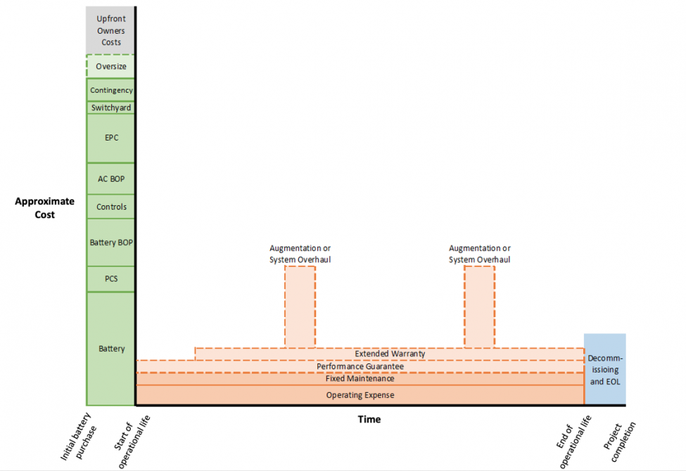 Energy Storage 101 - EPRI Storage Wiki