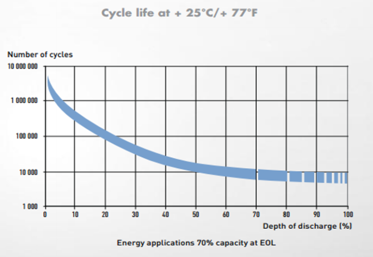 Energy Storage Technologies - EPRI Storage Wiki
