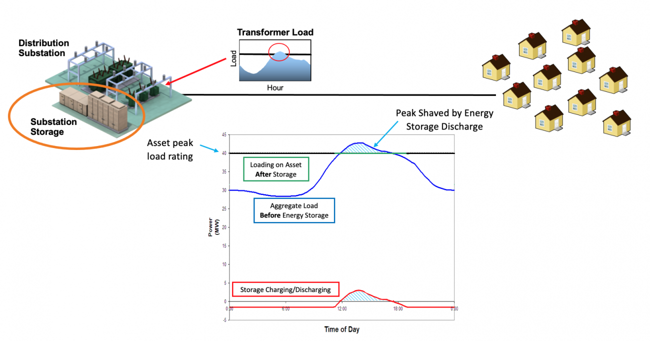 Energy Storage Economics - EPRI Storage Wiki