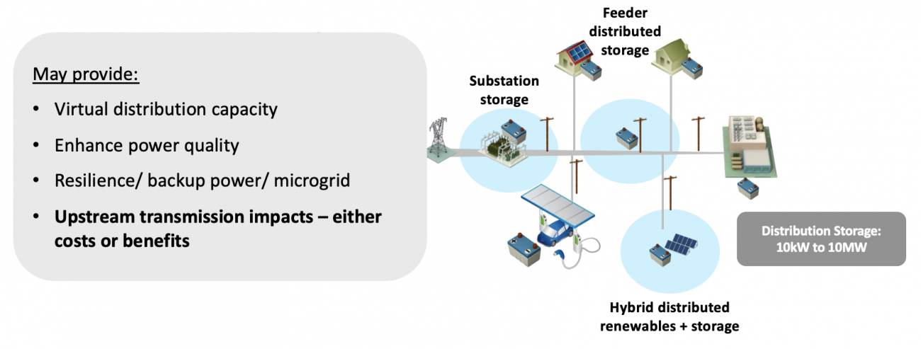 Energy Storage Economics - EPRI Storage Wiki