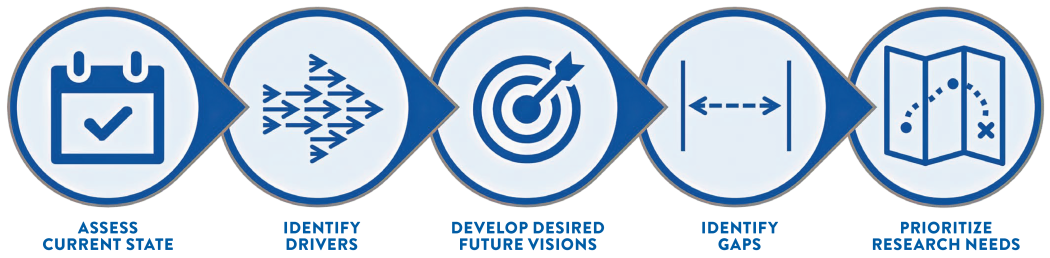 Battery Energy Storage Roadmap - EPRI Storage Wiki