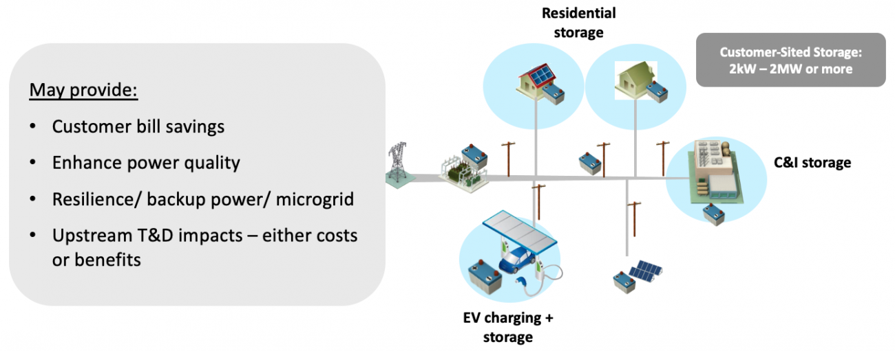 Energy Storage Economics - EPRI Storage Wiki