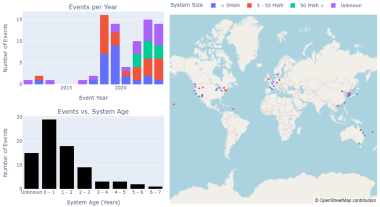 2024 Energy Storage Summit USA EPRI Resources - EPRI Storage Wiki
