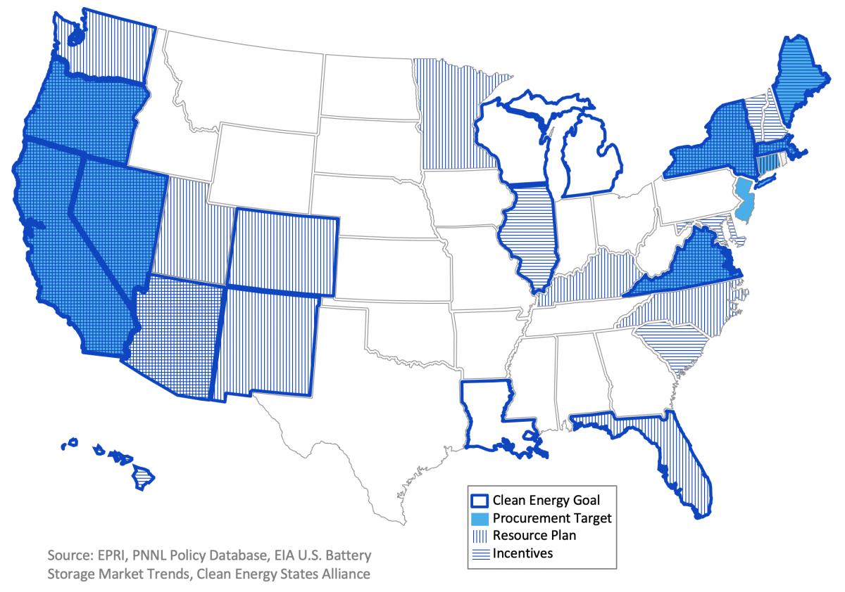 Energy Storage 101 - EPRI Storage Wiki