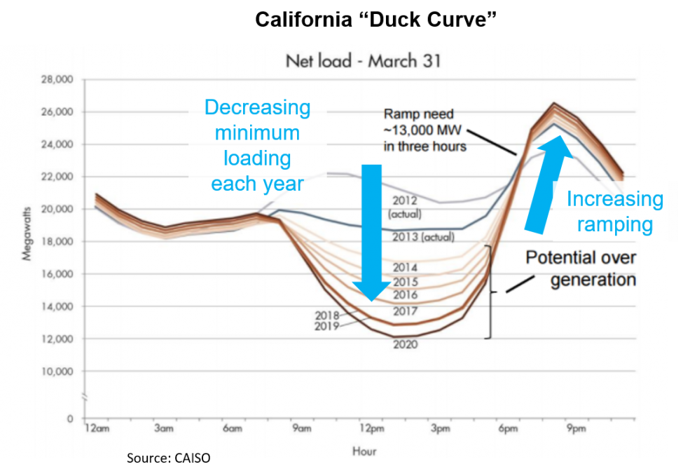 Energy Storage 101 - EPRI Storage Wiki